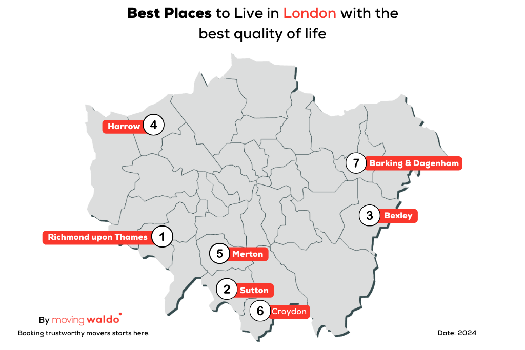 Best Place To Live In London Uk: Complete Guide & Key Details | TAFT ...