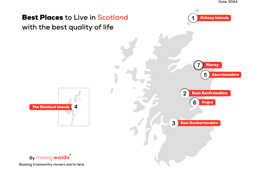 Top 7 Best places to live in Scotland with the Best quality of life – 2023