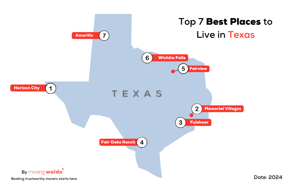 Top 7 Best places to live in Texas with the Best quality of life – 2025